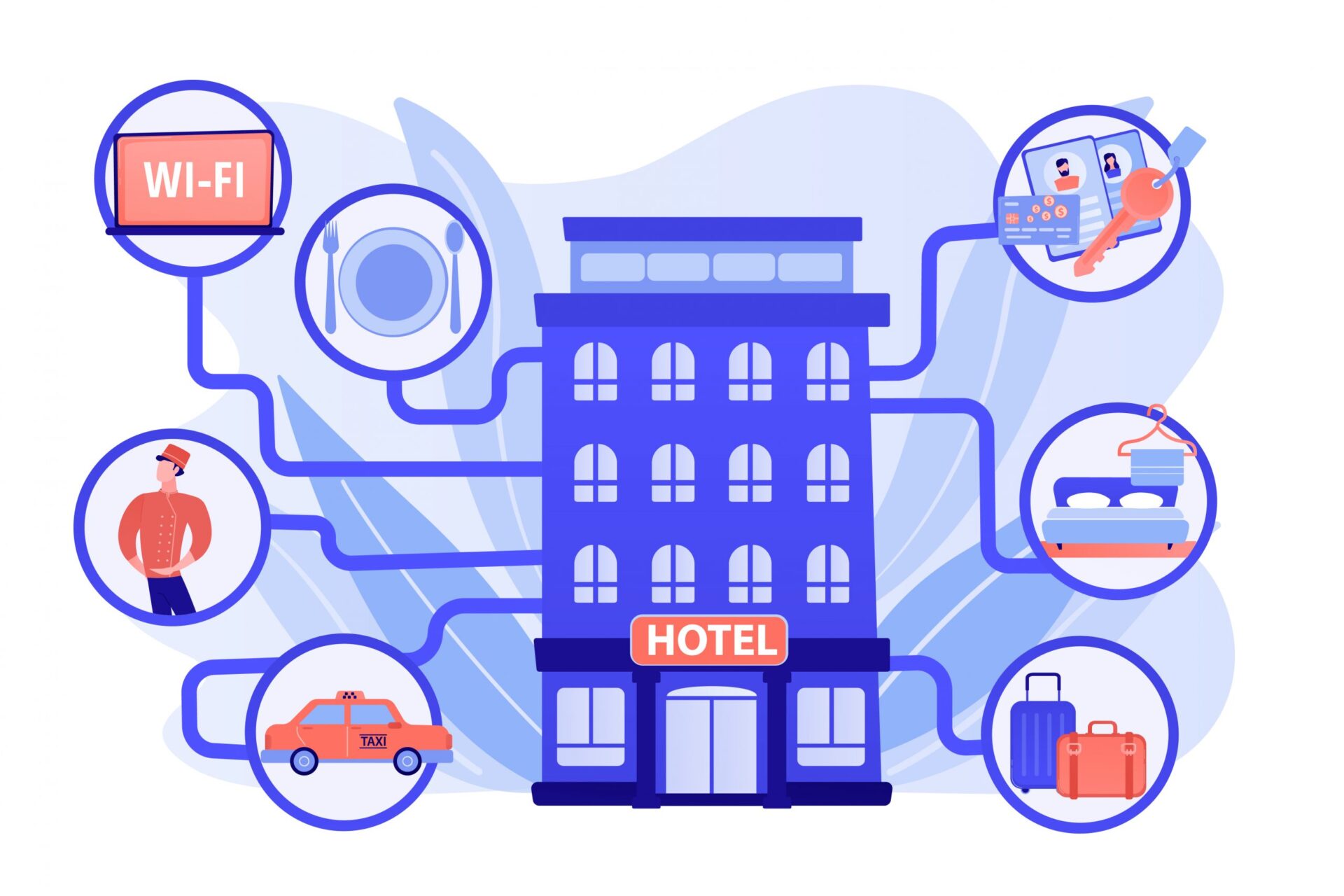 Hospitality Management Software: How to choose the right one - Enozom