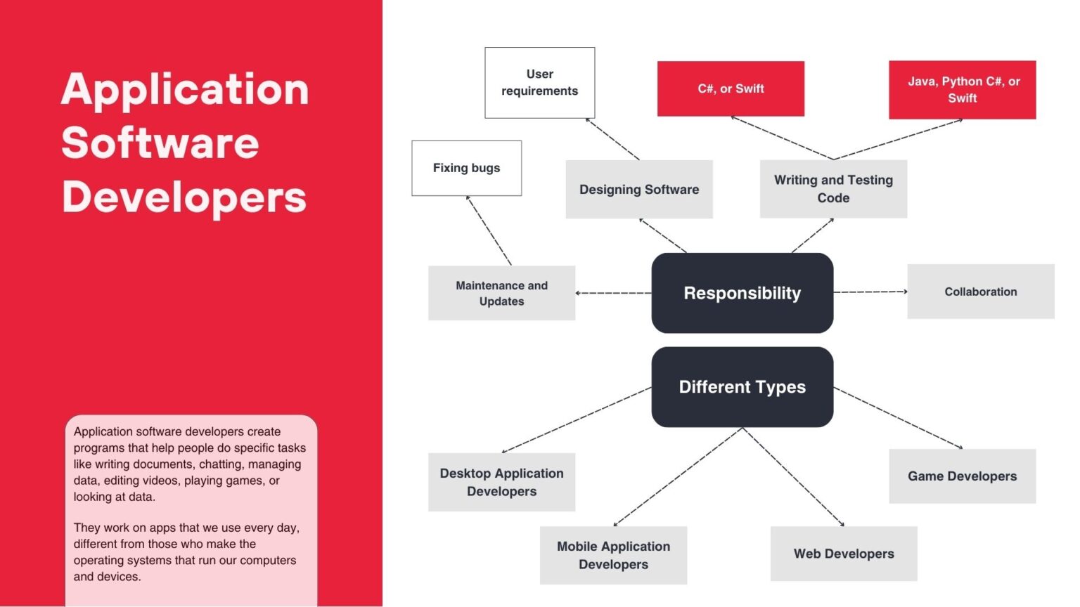 What is Software Engineering - Enozom