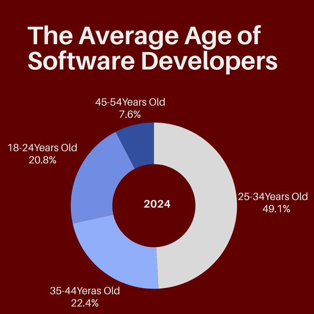 What is Software Engineering - Enozom