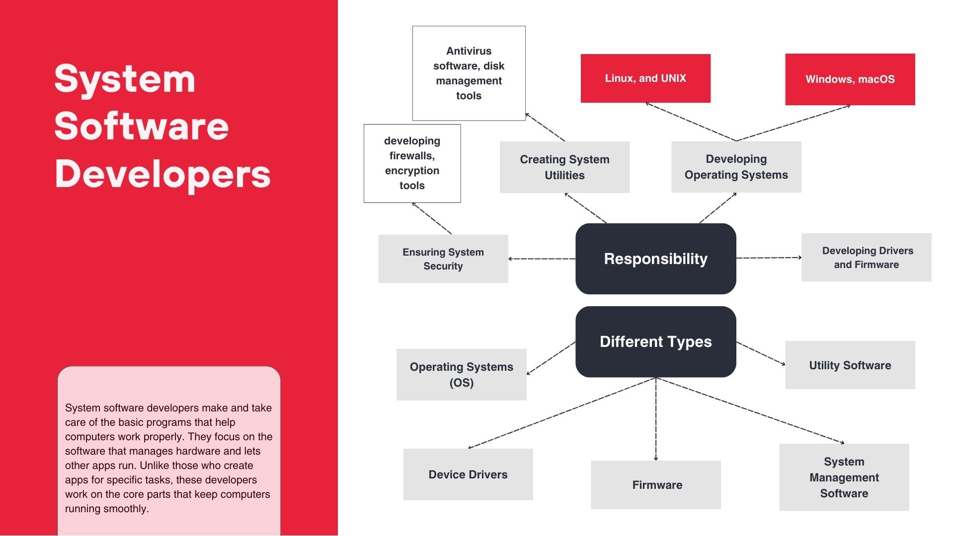 What is Software Engineering - Enozom