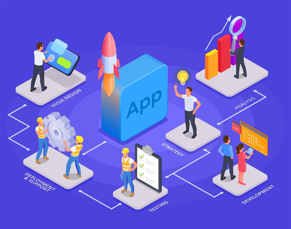 How To Choose The Best Tech Stack For Your Software Project Enozom