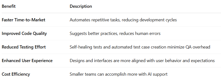 Ai In Web Development Automating Testing Design And Code Enozom 8361